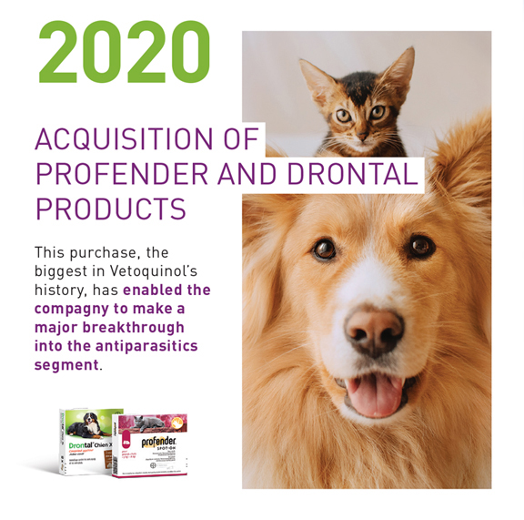 A história da Vetoquinol | Vetoquinol